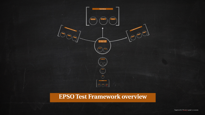 EPSO Test Framework overview by Marcin Zawadzki on Prezi