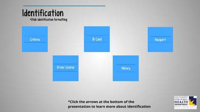 Acceptable forms of identification by HP Intern on Prezi