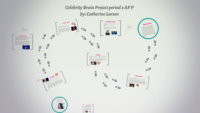 Celebrity Brain Project - Catherine Larsen Period 2 AP PSYCH by C ...