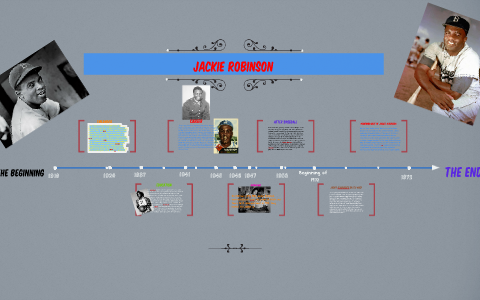 Jackie Robinson Timeline by S S