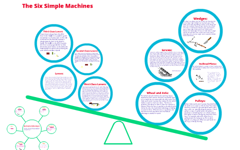 The Six Simple Machines Assignment by Jielex Songcuan on Prezi