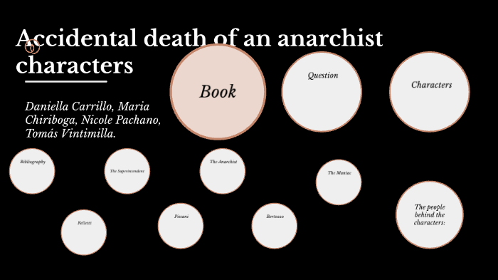 Accidental death of an anarchist characters by mch ch on Prezi