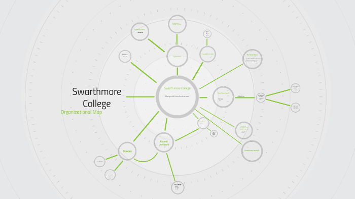 Swarthmore College Organizational Map by Samira Saunders on Prezi