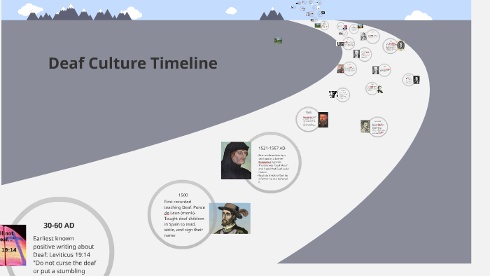Deaf Culture Timeline by Dana Welter on Prezi