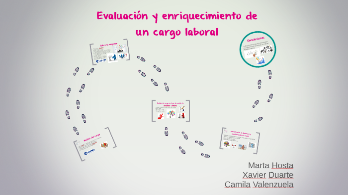 Evaluación Y Enriquecimiento De Un Cargo Laboral By Camila Valenzuela