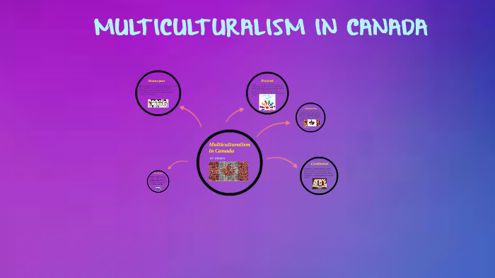 MULTICULTURALISM IN CANADA by Krisha Patel on Prezi