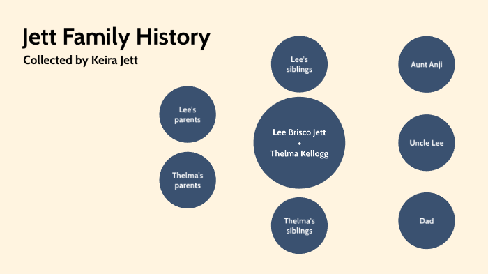 Jett Family History by Keira Jett on Prezi