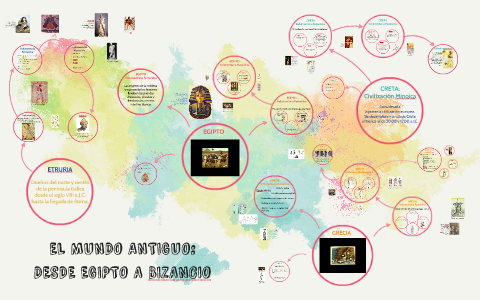 EL MUNDO ANTIGUO: by Asesoría Imagen on Prezi Next