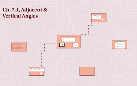 Ch. 7.1, Adjacent & Vertical Angles by Charley Powell on Prezi