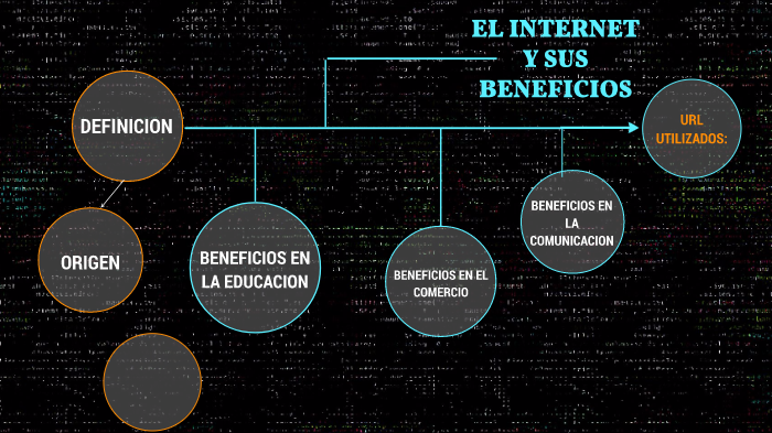 El internet y sus beneficios by Yaileen Obando on Prezi