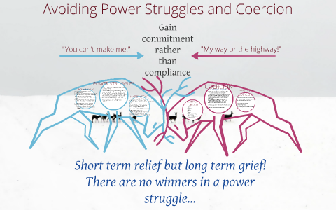 Avoiding Power Struggles and Coercion by Leeah Borner on Prezi