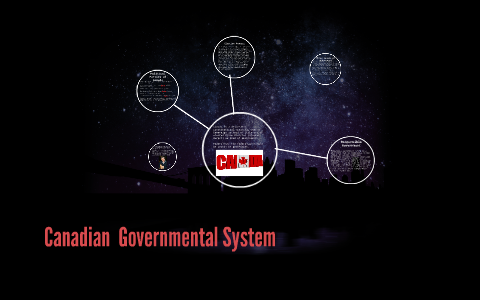 Canadian Government System by Padon Knox on Prezi
