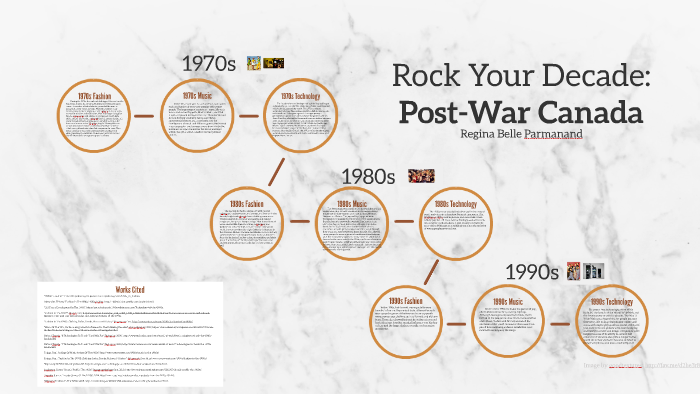 Rock Your Decade: Post-War Canada by Regina Belle Parmanand on Prezi