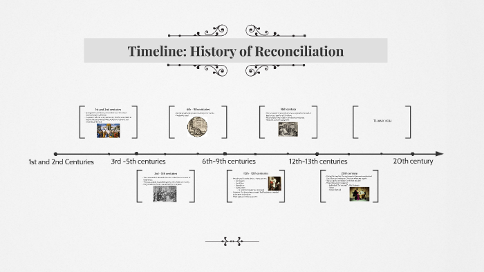 Timeline: History of Reconciliation by Sharleen Cabiling on Prezi