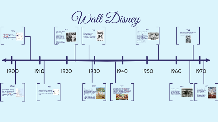 Walt Disney Timeline by Lauren Ingol on Prezi