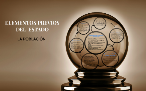 ELEMENTOS PREVIOS DEL ESTADO by Flor Tobias Ortiz on Prezi
