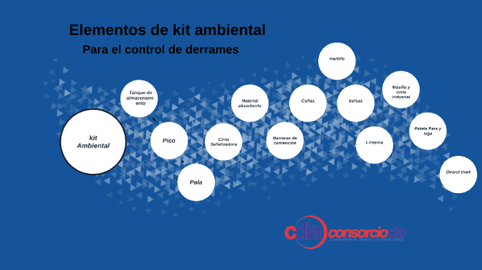 Kit Ambiental by Frank Sarmiento Rudolf on Prezi