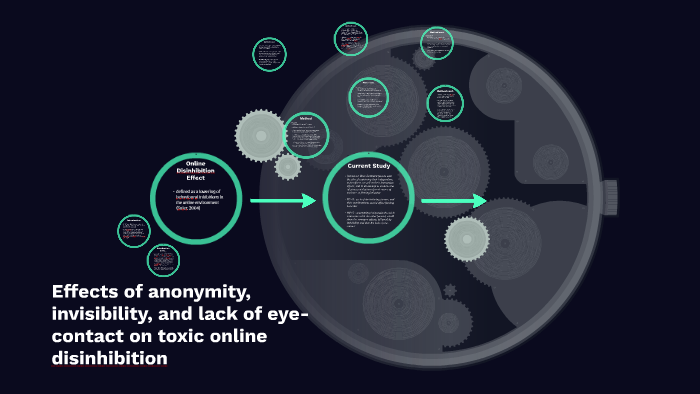 Effects of anonymity, invisibility, and lack of eye-contact by on Prezi