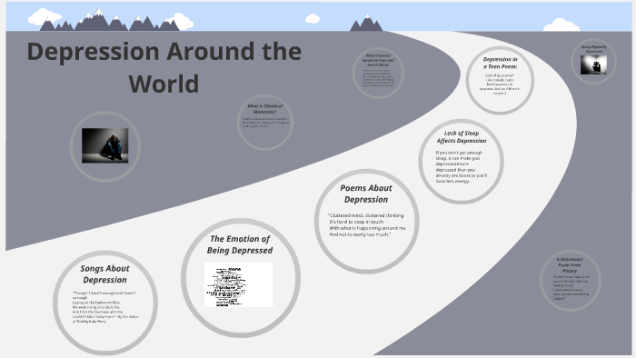 Emily Lim Period 5 by Emily Lim on Prezi