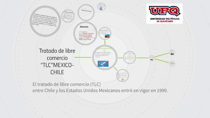 Tratado de libre comercio “TLC” MEXICO-CHILE by Jasper Ramìrez on Prezi