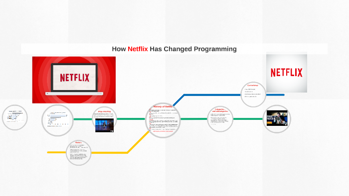 How Netflix has changed television programs and content by Brooke ...