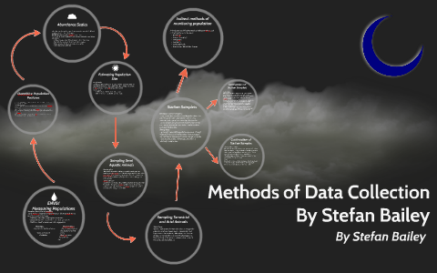 Methods of Data Collection by Stefan Bailey on Prezi