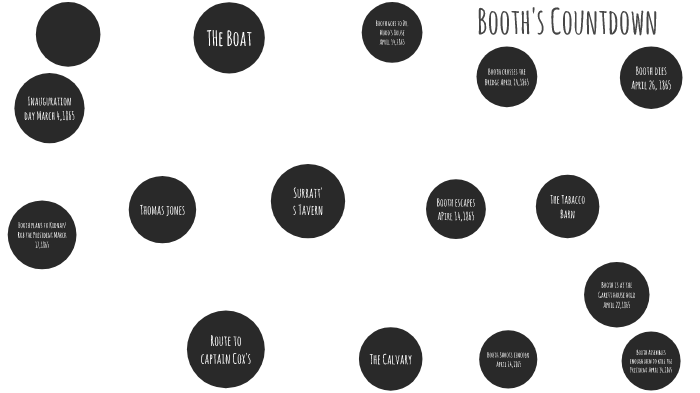 Booths TImeline by McKenzie Lindsay on Prezi