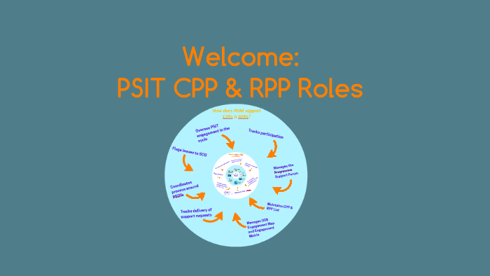 PSIT CPP / RPP Roles by Felix Debieux
