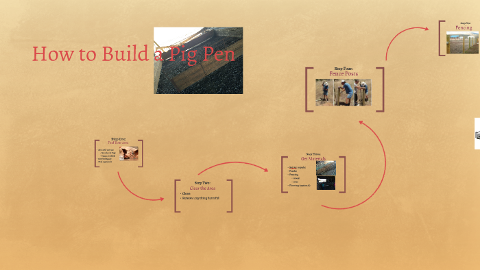 How to Build a Pig Pen by Peyton Park on Prezi