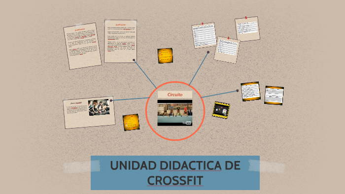 UNIDAD DIDACTICA DE CROSSFIT by alejandro torio on Prezi