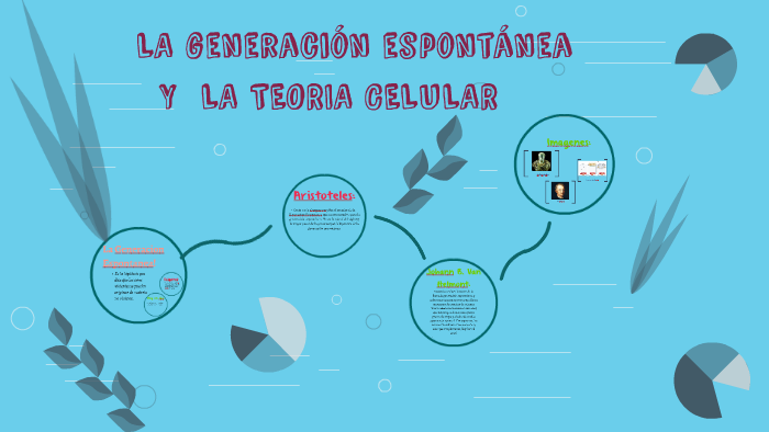 LA GENERACION EXPONTANEA Y LA TEORIA CELULAR by Liliana Paez on Prezi