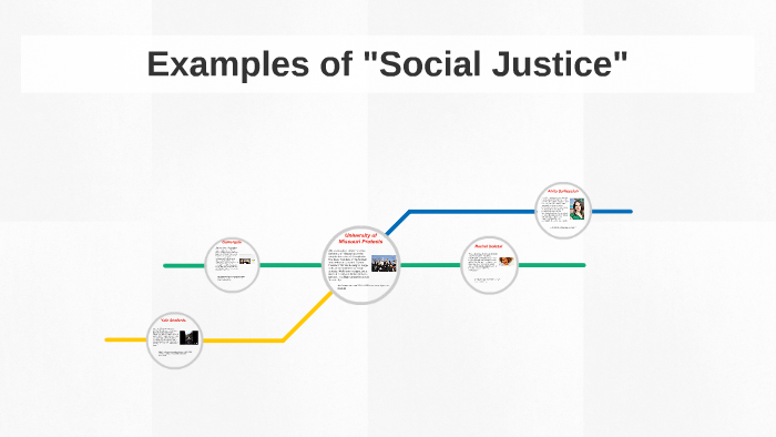 Examples of "Social Justice" by Devan Whitney on Prezi