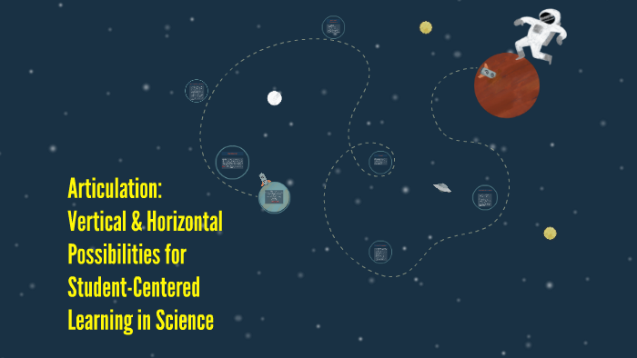 Articulation: Vertical & Horizontal by Victoria Harris on Prezi