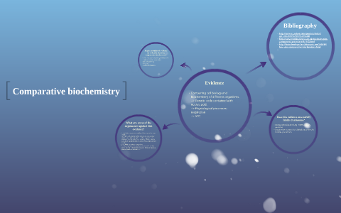 Comparative biochemistry by Robyn Shan on Prezi