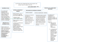 MAPA CONCEPTUAL.docx by vania reyes on Prezi Design