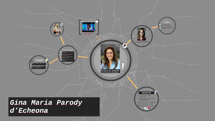 Gina Maria Parody d’Echeona by paula catherine cuervo hernandez on Prezi