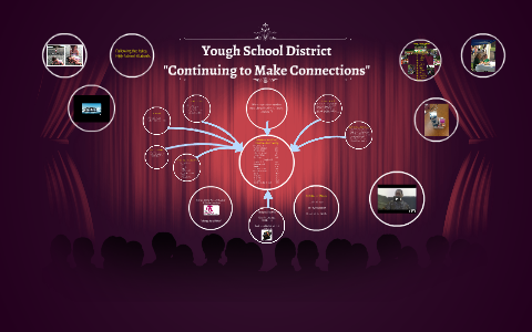 Yough School District by Janet Sardon on Prezi
