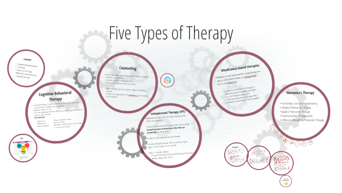 Five Types of Therapy by Sandra Van der Kalm on Prezi