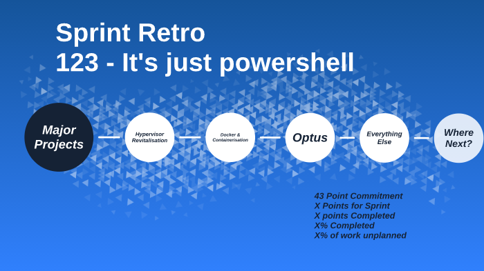Sprint Retro 123 - It's just powershell by Thomas Taege on Prezi