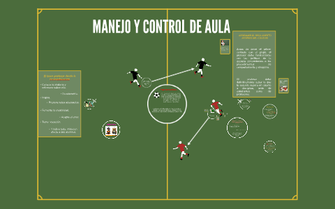 MANEJO Y CONTROL DE AULA by Alejandra Villa González on Prezi