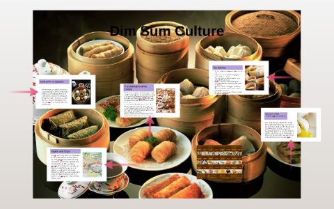 Exploring Dim Sum Delights in London | legendarySpicemn.com