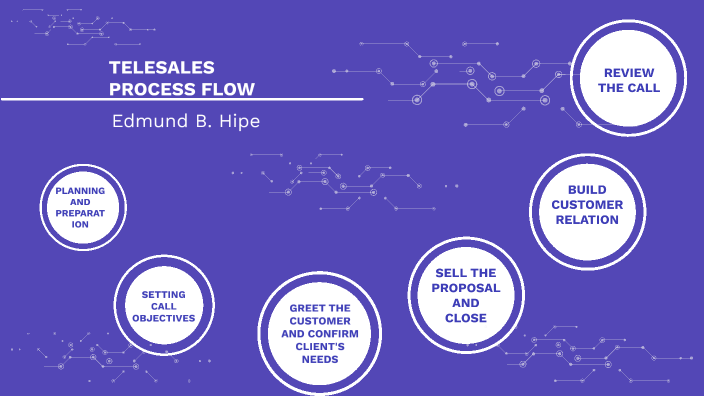 TELESALES PROCESS FLOW by Edmund Hipe on Prezi