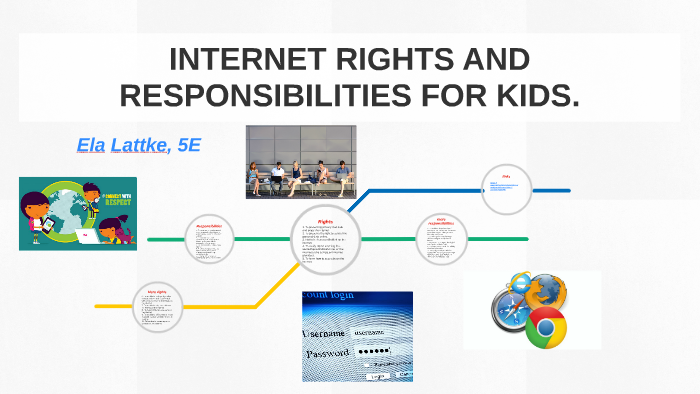 INTERNET RIGHTS AND RESPONSIBILITIES FOR KIDS. by ela lattke malca on Prezi