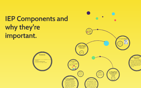 IEP Components and why they're important. by CHELSEA BISHOP on Prezi