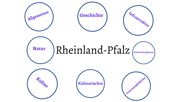 Rheinland Pfalz by Marc Ledermann on Prezi