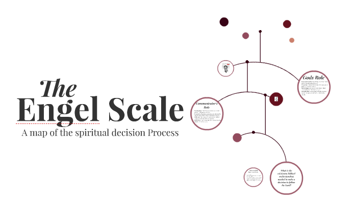The Engel Scale by Alexa Johnson on Prezi