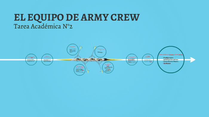 EL EQUIPO DE ARMY CREW by Francois Macedo on Prezi