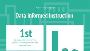 Data Informed Instruction by Sheryl Sensing on Prezi Design
