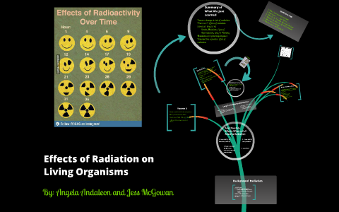 Effects of Radiation on Living Things by Jess McGowan on Prezi