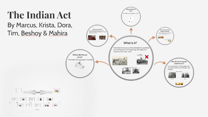 The Indian Act by Krista ʕᵔᴥᵔʔ on Prezi